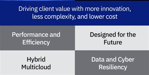 Ibm Flashsystem Scc Uk