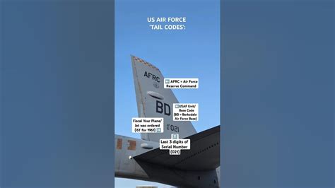 Us Air Force Tail Codes Youtube