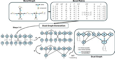 Figure 2 From Bond Graphs For Multi Physics Informed Neural Networks For Multi Variate Time