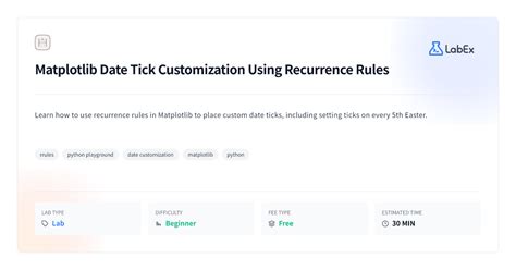 Matplotlib Date Tick Customization Using Recurrence Rules Labex