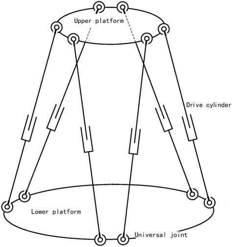 Schematic Diagram Of The Structure Of The Wave Compensation Platform