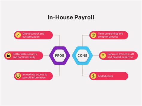 In House Vs Outsourcing Payroll Pros And Cons Agile Hro