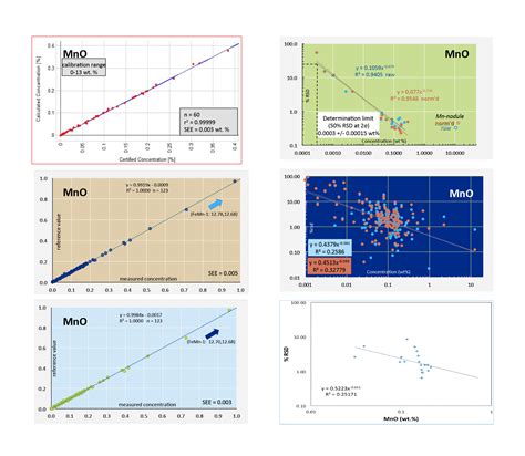 Hamilton Analytical Lab Calibration And Validation Hamilton College
