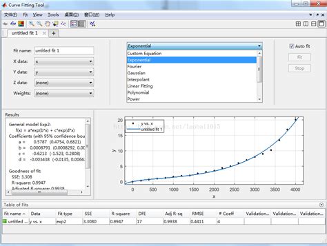 Matlab如何利用散点进行函数曲线拟合python脚本之家