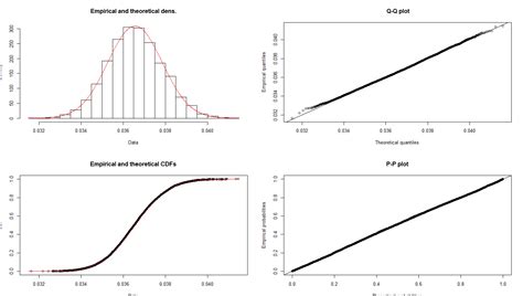 Mathematical Statistics Can A Variable Be Normally Distributed On