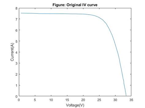 Matlab How Do I Mirror The Curve Given Below Stack Overflow