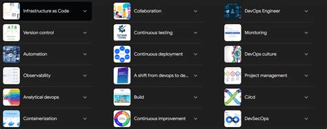 Master Devops With The Best Free Tutorials And Guides Devsecops Now