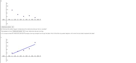 solved given are five observations for two variables x and
