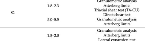 Program Of The Geotechnical Investigations Carried Out In Download Scientific Diagram