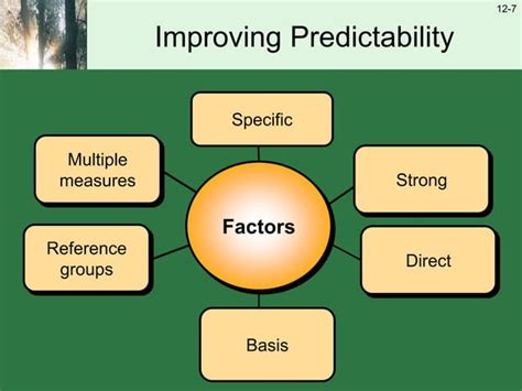 Measurement Scales Ppt