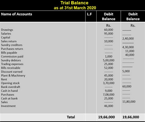 Closing Entries In Accounting Important