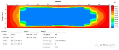 Fpga 7系列之ibertgtx内外环测试 Csdn博客 Fpga 7系列之ibertgtx内外环测试 Csdn博客