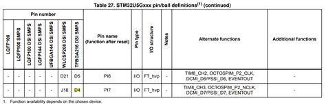 Solved Cant Choose Data Enable Polarity Of Ltdc If Dsi I
