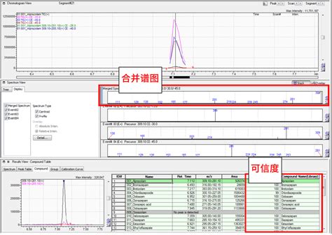 液质方法包巡礼：lcmsms法医毒理学数据库 Shimadzu Ssl
