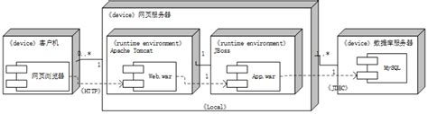 图书管理系统面向对象分析与设计报告迷子day的博客 Csdn博客