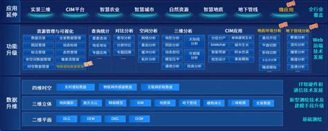 mapgis 10 6 pro前端开发低代码，快速构建webgis应用 基本bim gis 前端开发工作流程 csdn博客