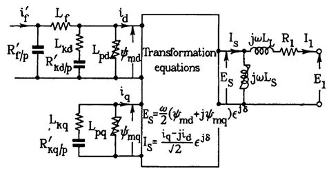 —simplified Equivalent Circuit Of Salient Pole Synchronous