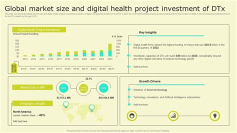 Digital Health Interventions Global Market Size And Digital Health