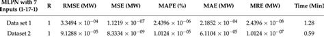 Multilayer Perceptron Neural Network Performance Analysis Based On