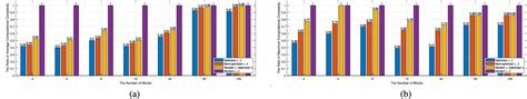 Figure 1 From Low Computational Complexity Sar Imaging Algorithm For