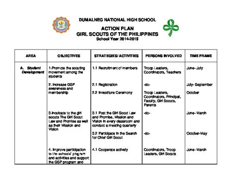 GSP Action Plan PDFCOFFEE COM