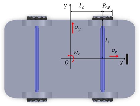 Coordinate Systems For A Mecanum Wheel Based Mobile Robot Platform Download Scientific Diagram