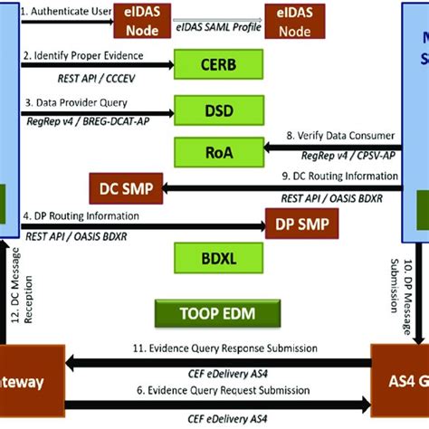 Generic Parametric Configuration Of Rs Codes Figure Adapted From Fig