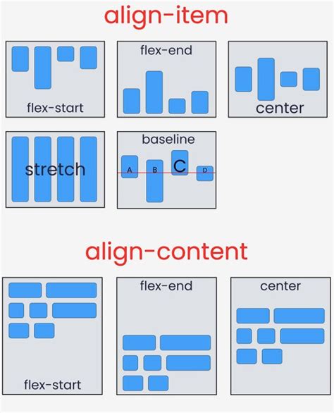 Css Align Content Align Items And Align Self Made Simple By Ugwuanyi Chibuikem Christian