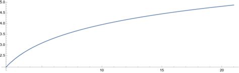 Plot of p vs ξ p 0 Download Scientific Diagram