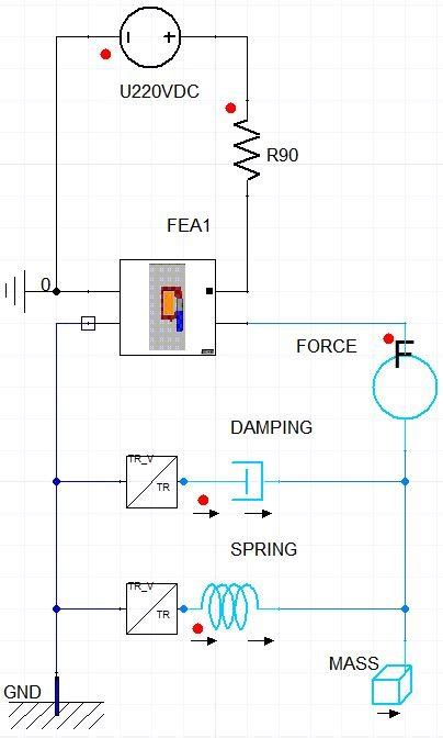 The Model Of Dc Solenoid Ema In Ansys Electronics Software Package