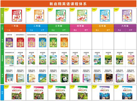新启翔图书中小学英语素养课程体系英语语音课程综合课程阅读课程英语分级阅读英语启蒙绘本英语分级读物启思英语新魔法英语