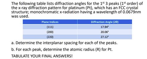Solved The Following Table Lists Diffraction Angles For The 1st 3 Peaks 1st Order Of The X
