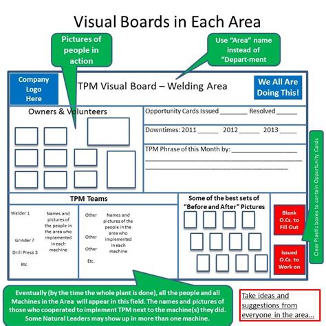 Visual Management Boards Templates