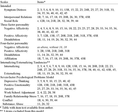 Table 1 From Alternative Models Of The Outcome Questionnaire 45 Semantic Scholar