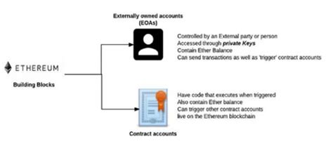 Ethereum Nodes And Clients A Complete Guide Rpc Fast