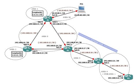 Solved Ospf Multi Area Cisco Community
