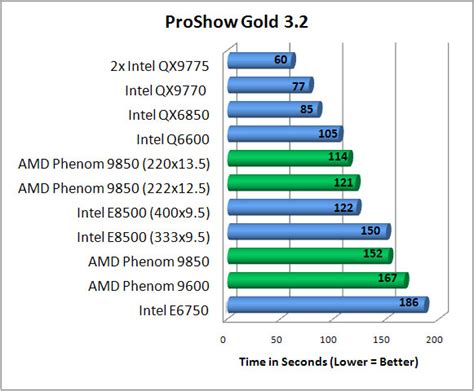 AMD Phenom X4 9850 Processor Review B3 Stepping Page 13 Of 14 Legit Reviews