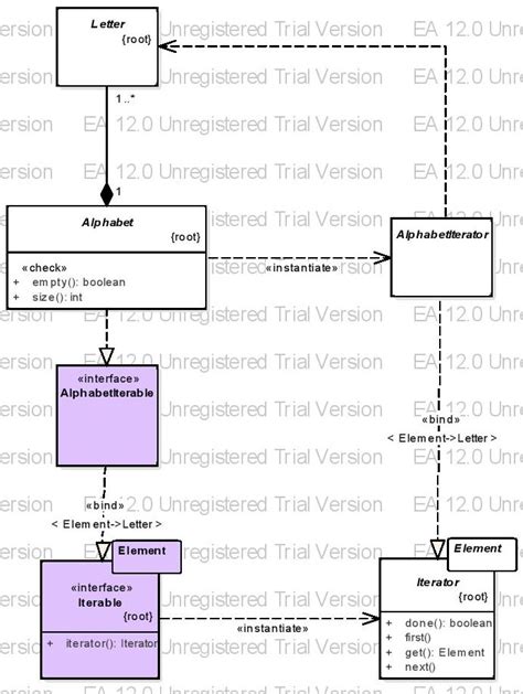 Uml — Uml：テンプレートインターフェースの実装方法