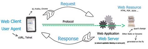 What Is Stateless Protocol MindStick