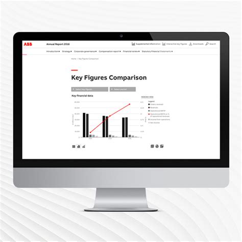 ABB Sustainability Report