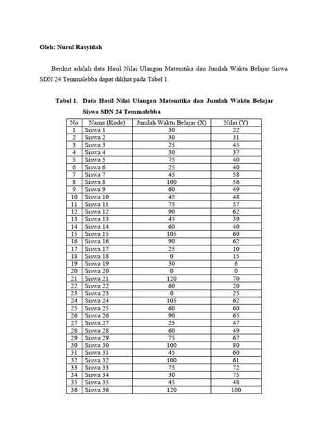 Contoh Data Statistika Pdf
