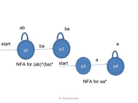 nfa or non deterministic finite automata