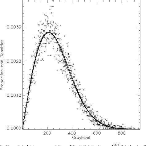 Figure 6 From Parametric Roughness Estimation In Amplitude Sar Images Under The Multiplicative
