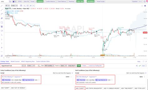 I Test 4052 Supertrend Trades Profitable Settings Revealed