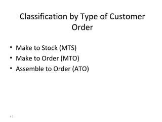 Make To Order Stock Assembly Ppt