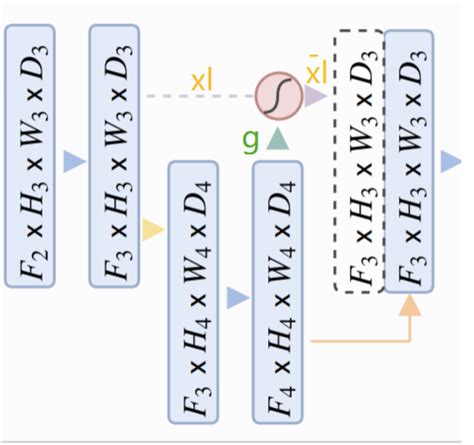 Attention UNet 剑胆琴心