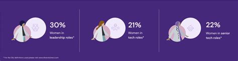 The Hybrid Workplace Could Make Tech Companies Less Inclusive Heres What You Can Do