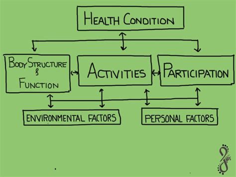 Exploring The Icf Cy What Are Personal Factors Spritelypt