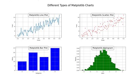 dataanalysis datavisualization matplotlib apachesuperset plotly