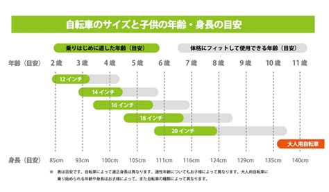 子ども用自転車サイズの選び方まとめ インチと年齢・身長目安
